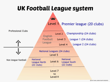 ロンドンでサッカー観戦したい人に贈る英国フットボールガイド